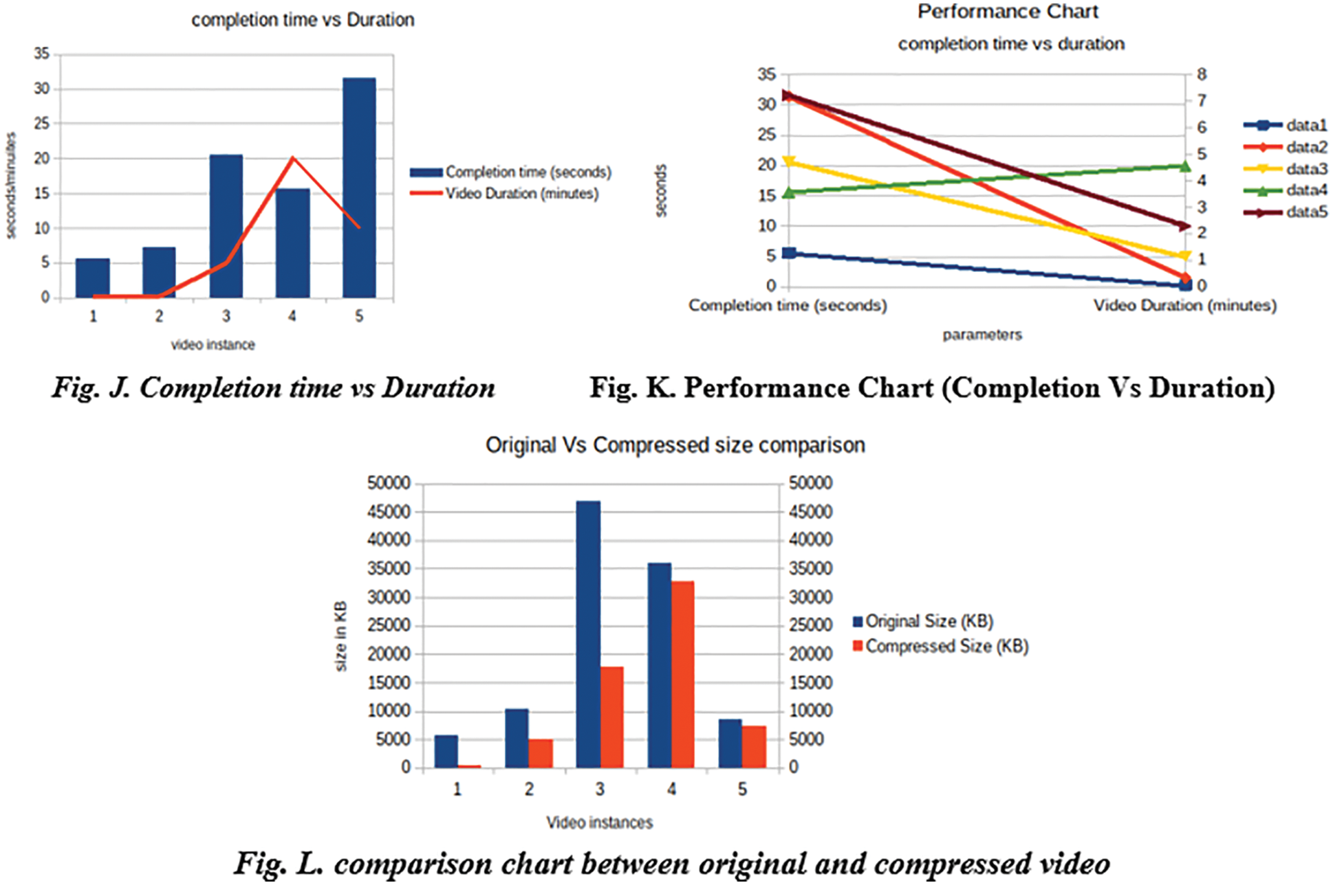 CSSE | Free Full-Text | Effective and Efficient Video Compression by the Deep Learning Techniques