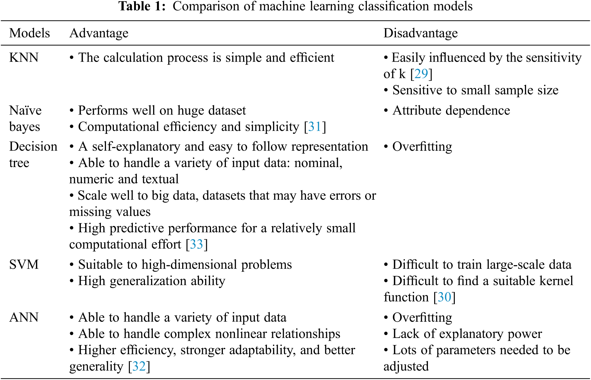 CSSE | Free Full-Text | A Machine Learning Based Funding Project Evaluation Decision Prediction