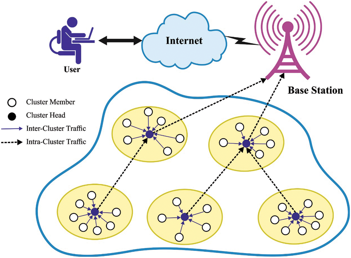 CSSE | Free Full-Text | Differential Evolution with Arithmetic Optimization Algorithm Enabled ...