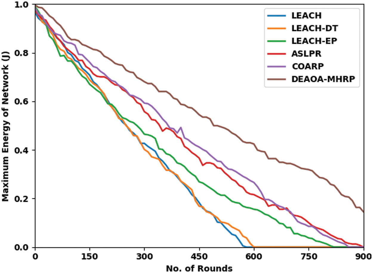 CSSE | Free Full-Text | Differential Evolution with Arithmetic Optimization Algorithm Enabled ...