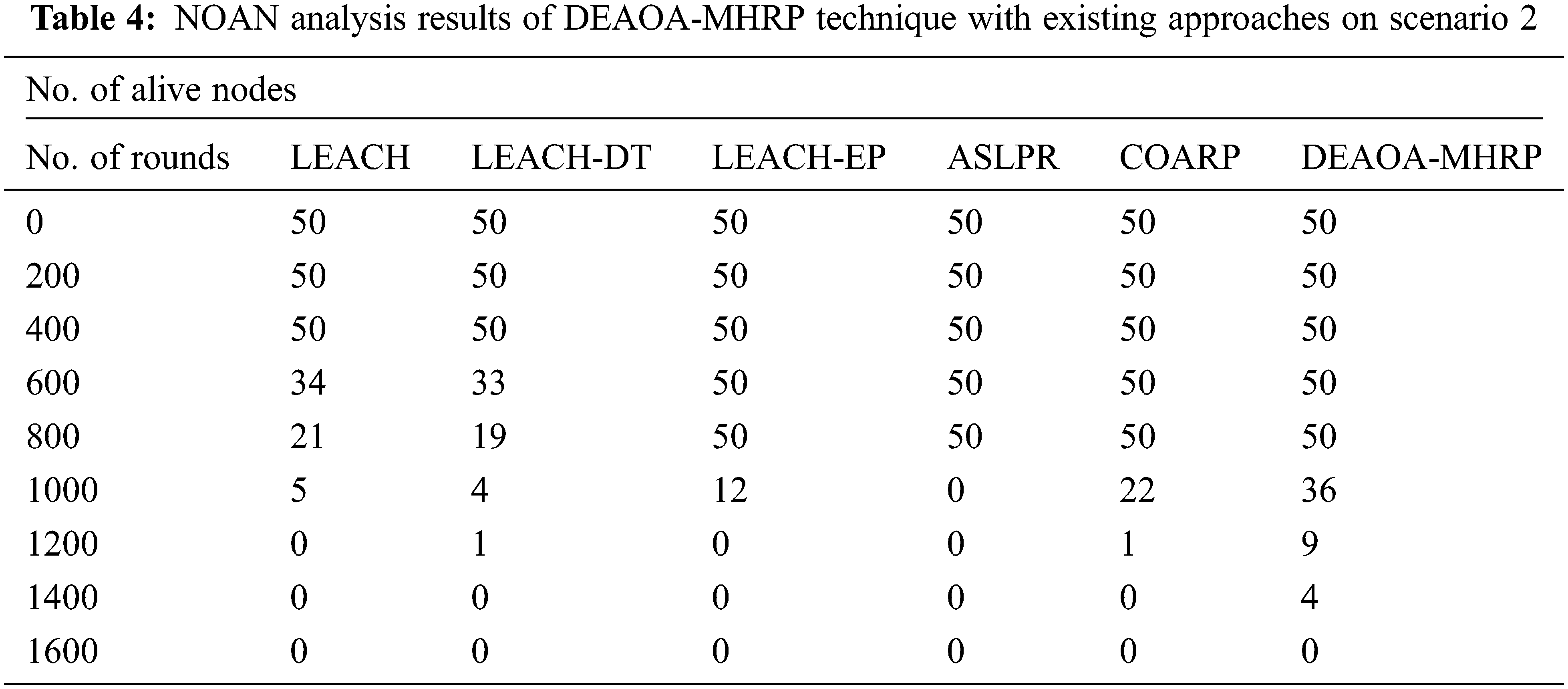 CSSE | Free Full-Text | Differential Evolution with Arithmetic Optimization Algorithm Enabled ...