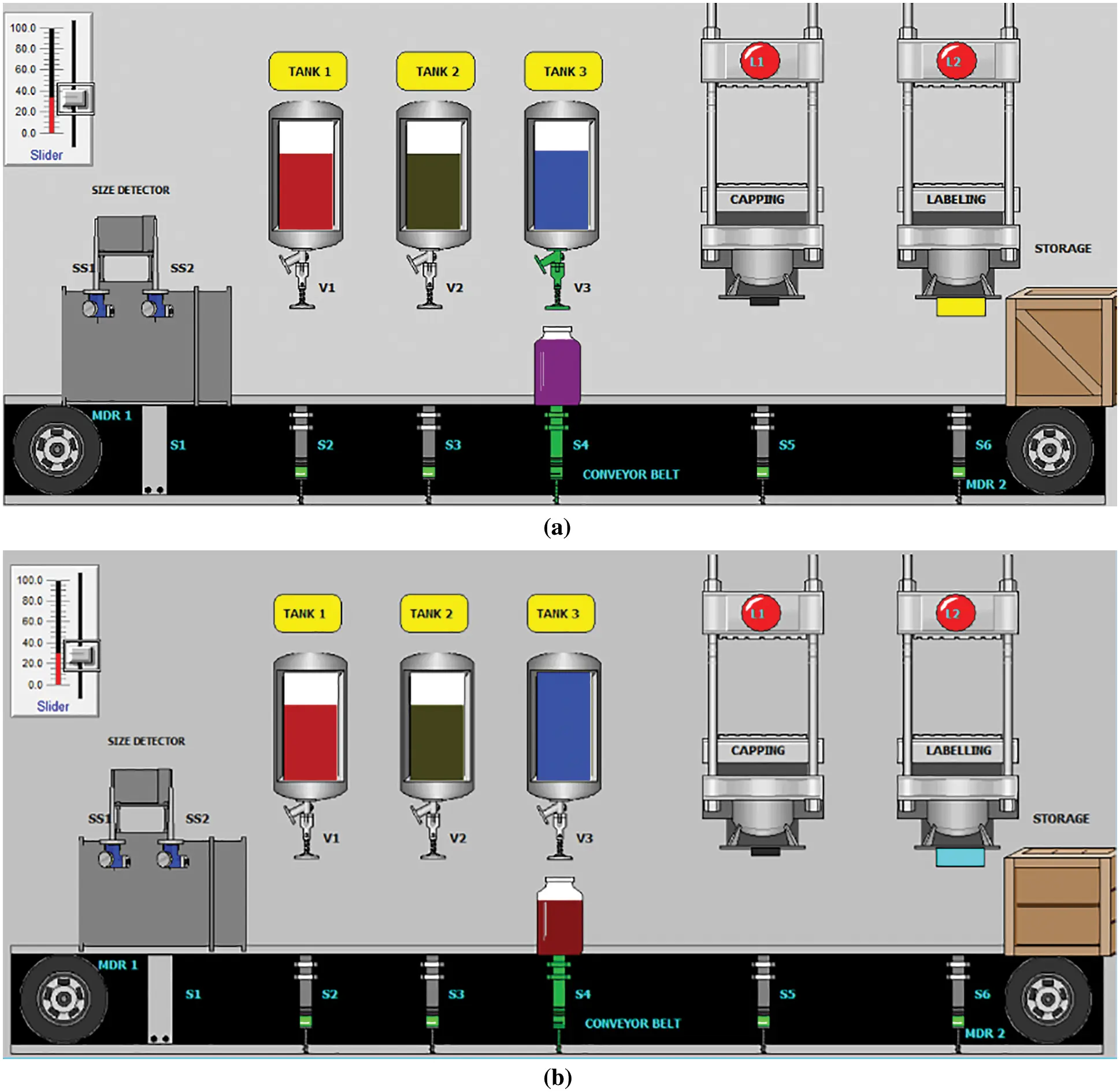 CSSE | Free Full-Text | Real Time Automation and Ratio Control Using ...