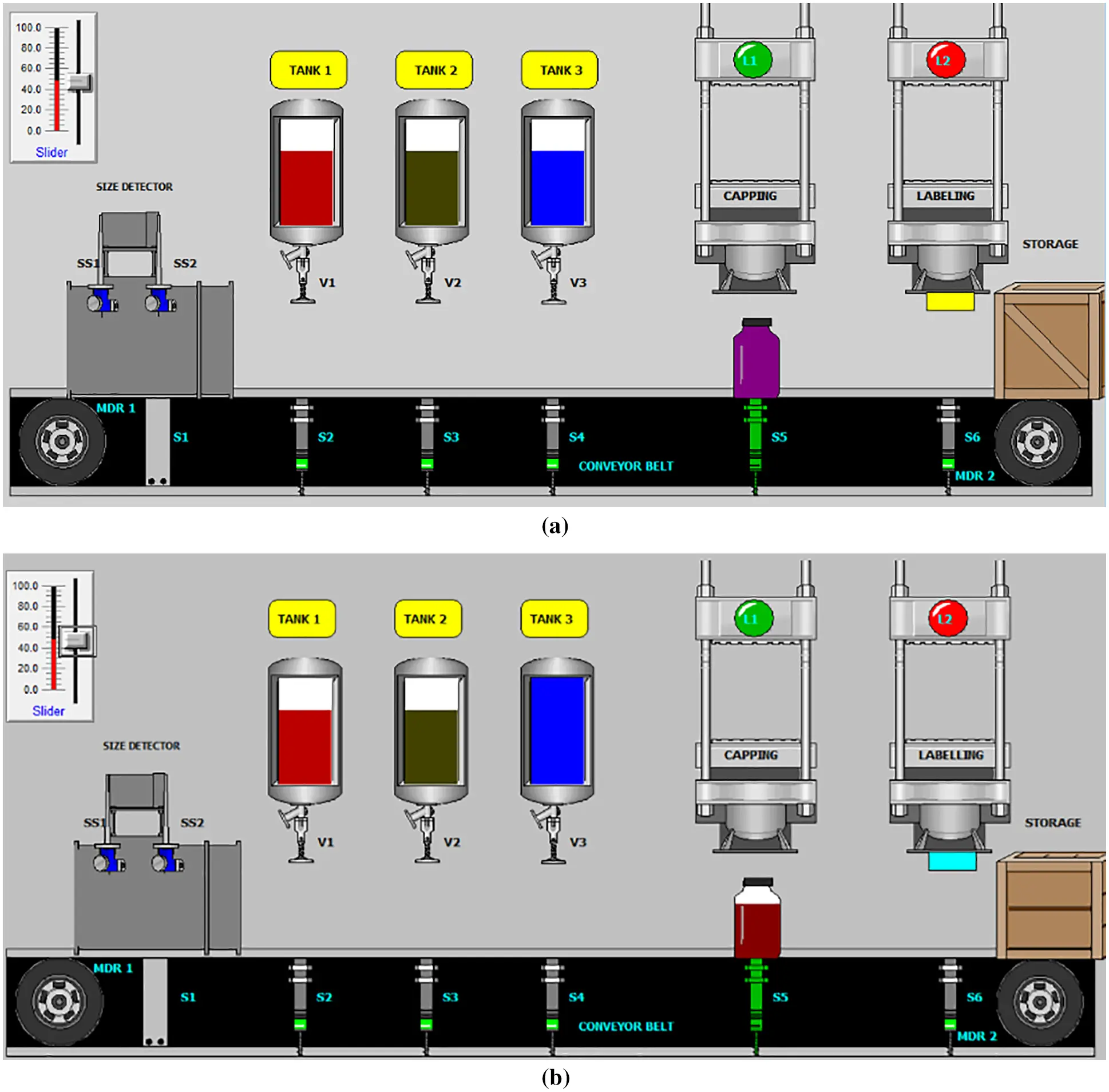 CSSE | Free Full-Text | Real Time Automation and Ratio Control Using ...