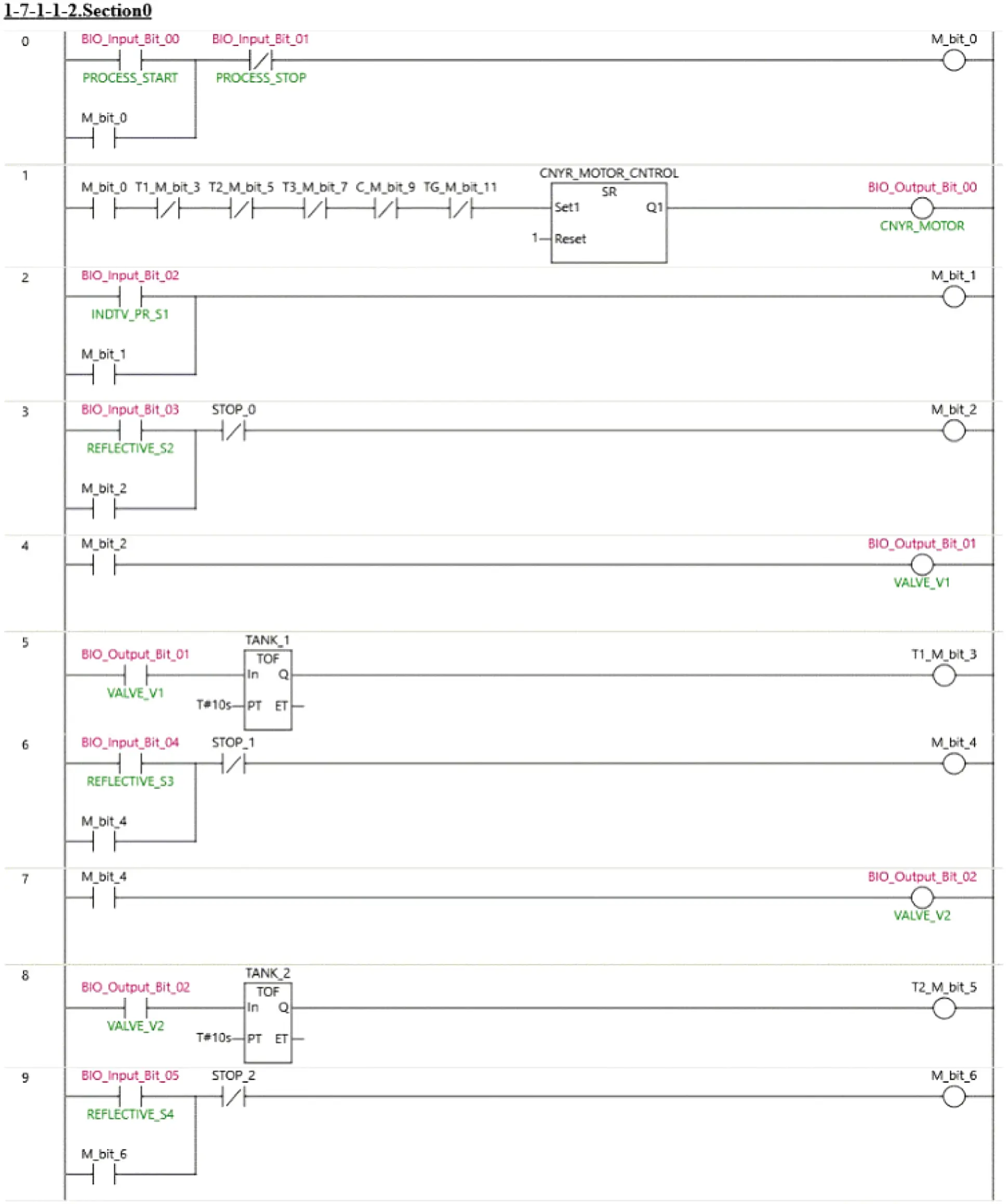 CSSE | Free Full-Text | Real Time Automation and Ratio Control Using ...