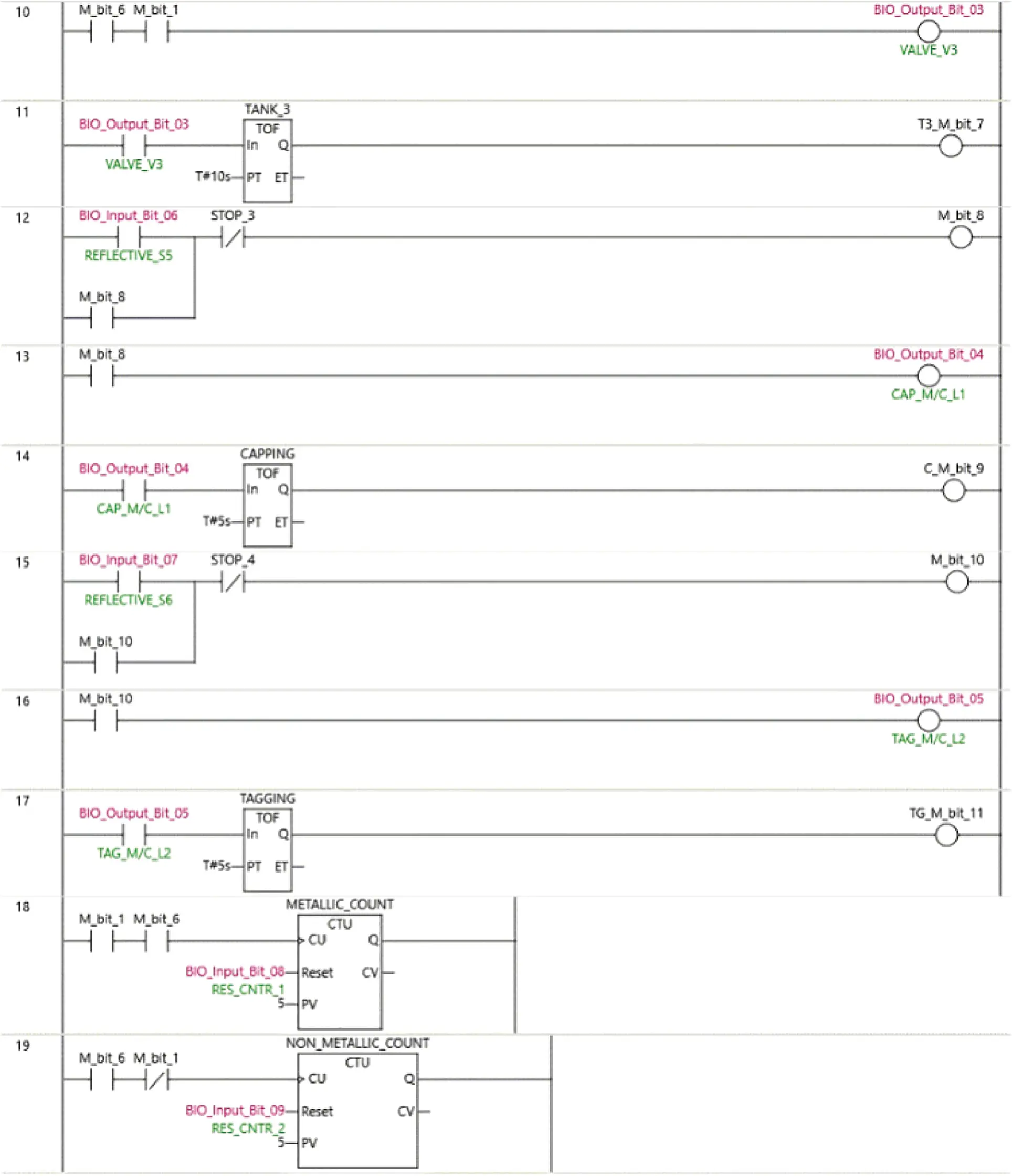 CSSE | Free Full-Text | Real Time Automation and Ratio Control Using ...