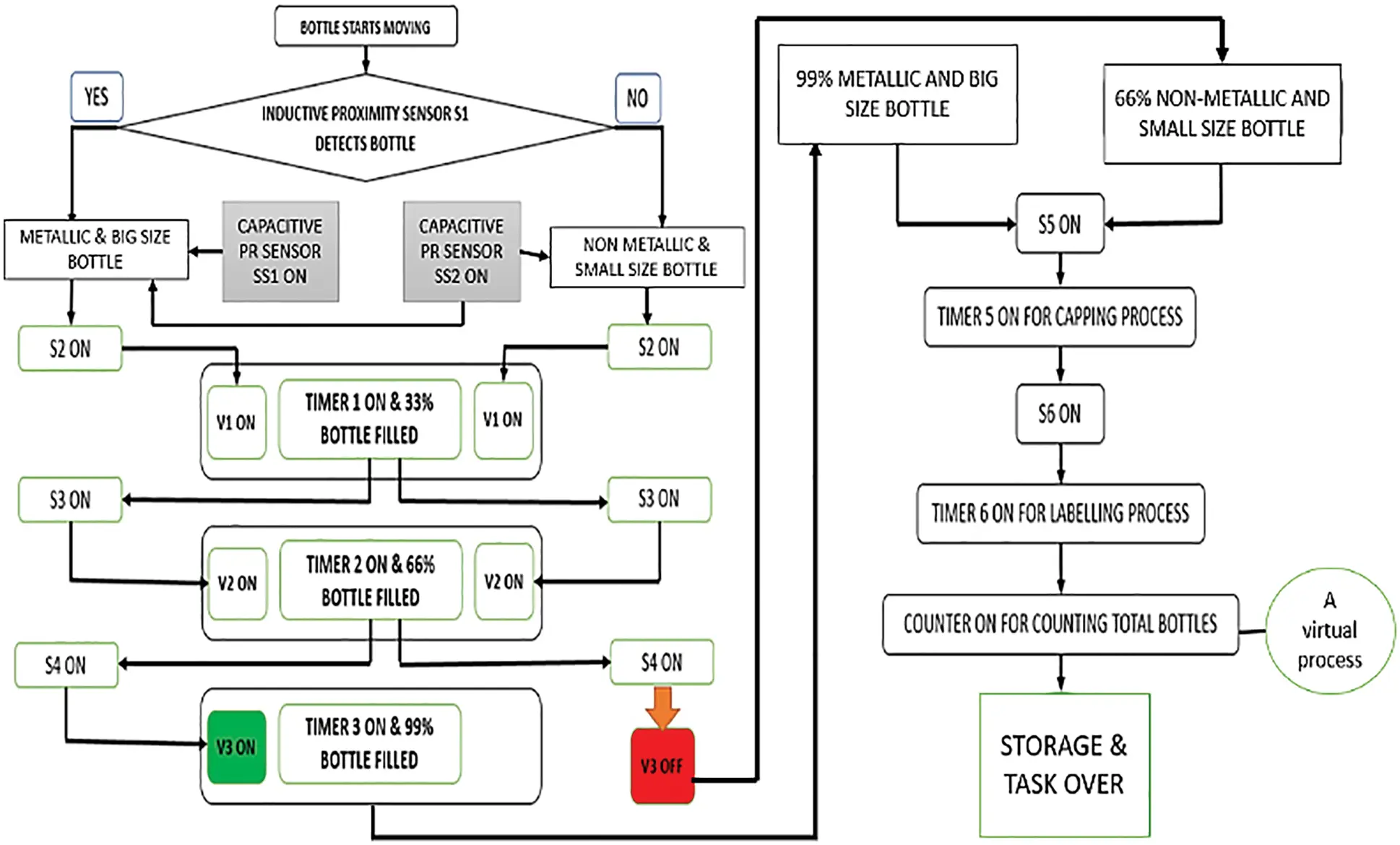 CSSE | Free Full-Text | Real Time Automation and Ratio Control Using ...