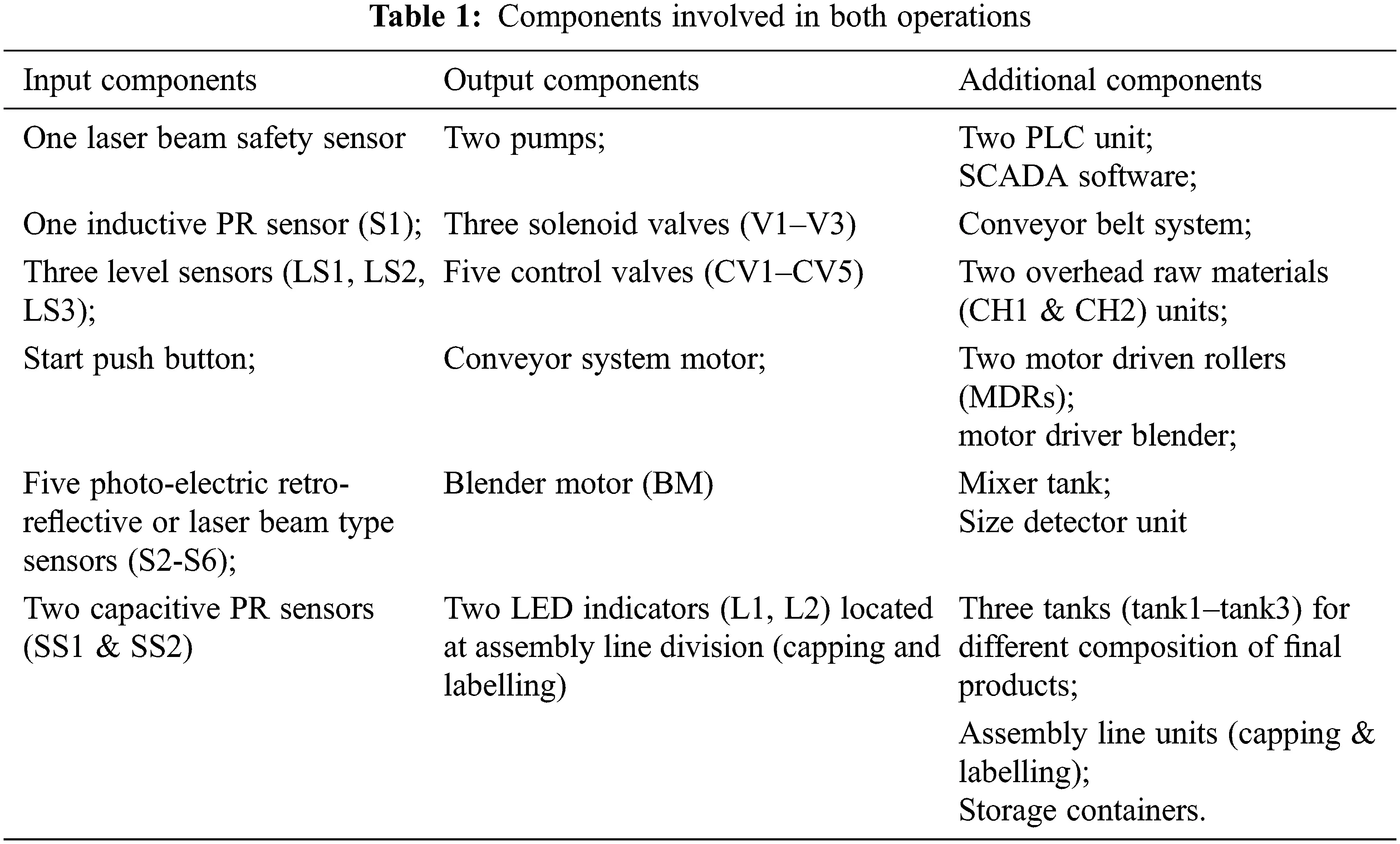CSSE | Free Full-Text | Real Time Automation and Ratio Control Using ...