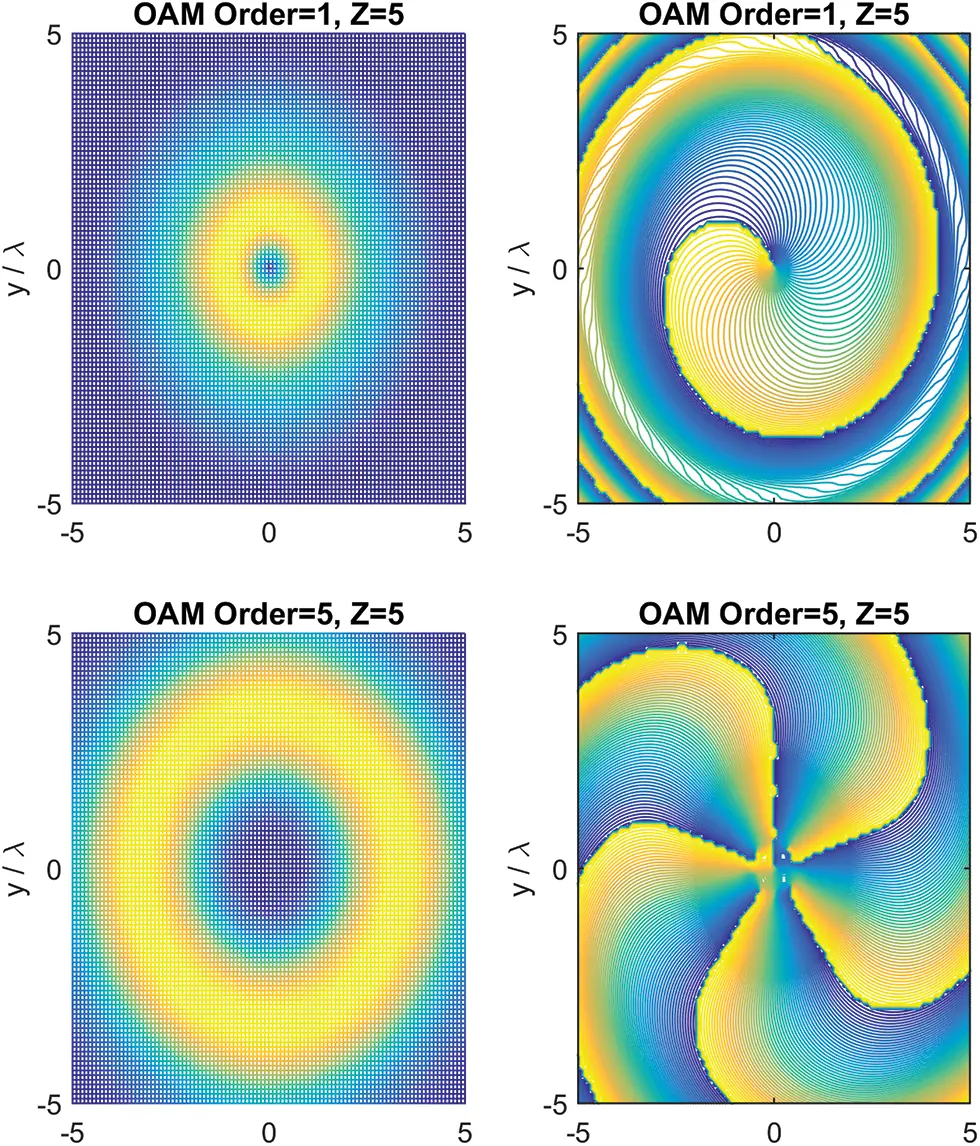 CSSE | Free Full-Text | Cooperative NOMA Based on OAM Transmission for ...