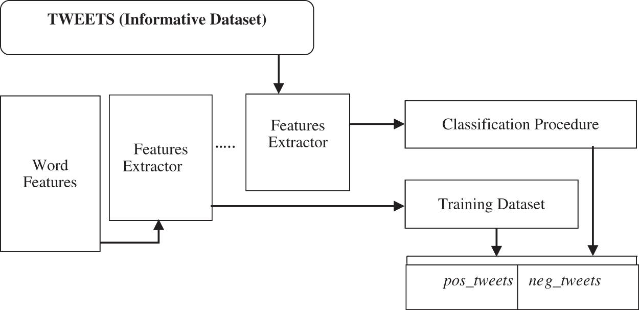 CSSE | Free Full-Text | Sentiment Analysis with Tweets Behaviour in ...