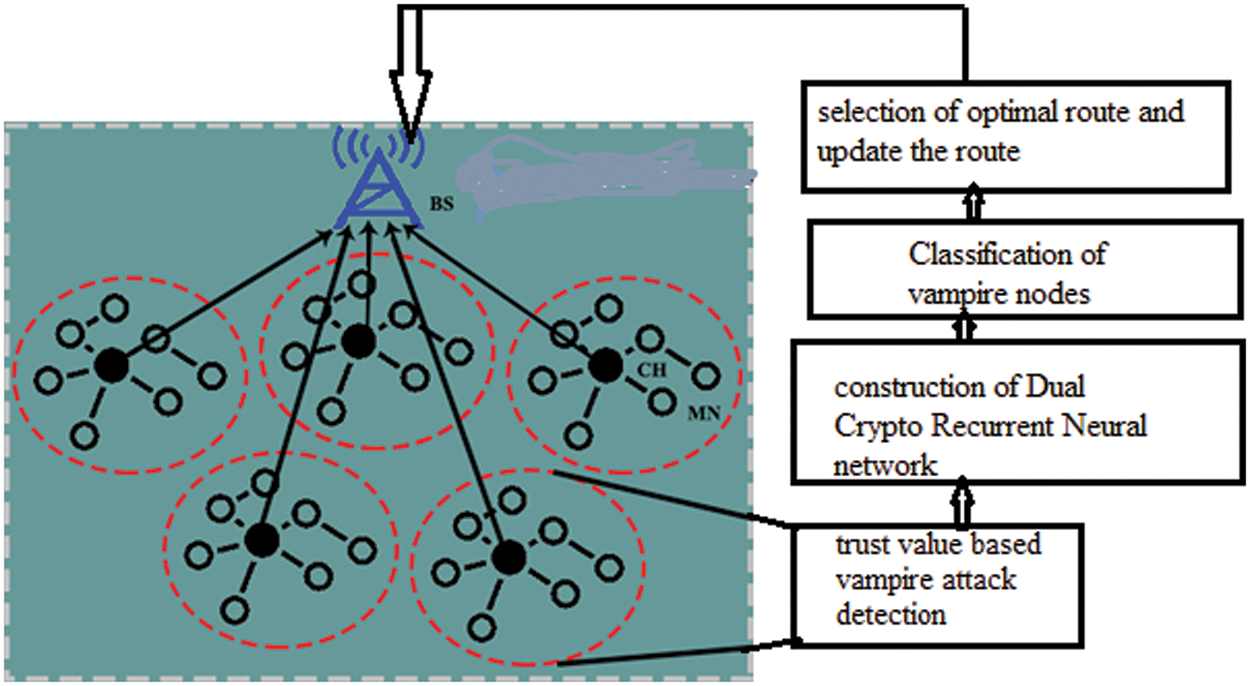CSSE | Free Full-Text | DERNNet: Dual Encoding Recurrent Neural Network Based Secure Optimal ...