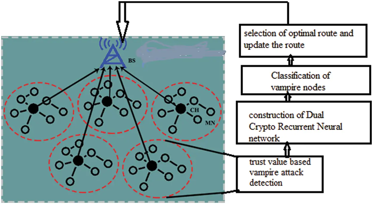 CSSE | Free Full-Text | DERNNet: Dual Encoding Recurrent Neural Network Based Secure Optimal ...