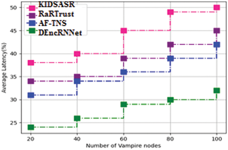 CSSE | Free Full-Text | DERNNet: Dual Encoding Recurrent Neural Network Based Secure Optimal ...
