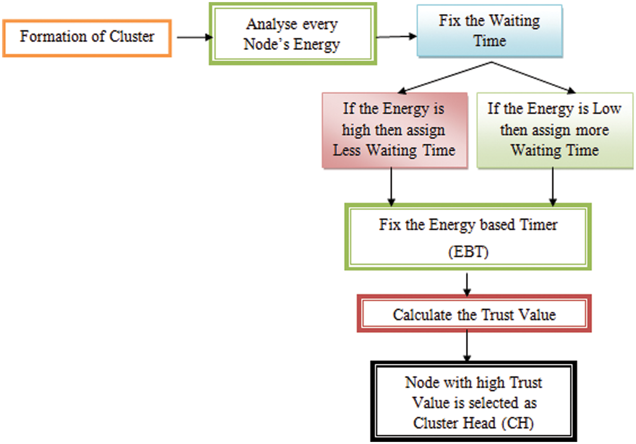 CSSE | Free Full-Text | DERNNet: Dual Encoding Recurrent Neural Network Based Secure Optimal ...
