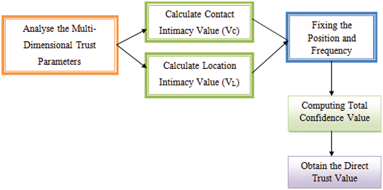 CSSE | Free Full-Text | DERNNet: Dual Encoding Recurrent Neural Network Based Secure Optimal ...