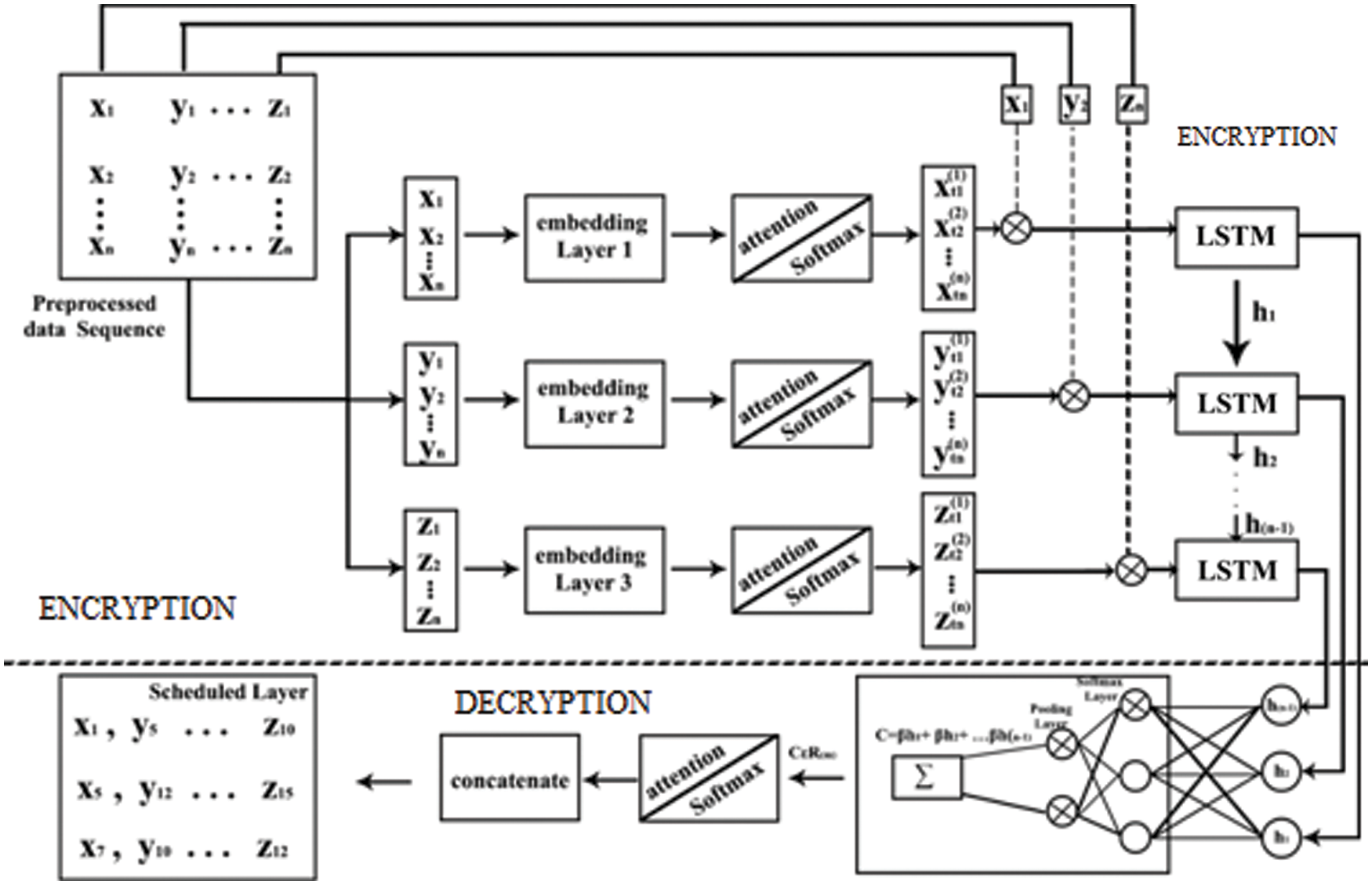 CSSE | Free Full-Text | DERNNet: Dual Encoding Recurrent Neural Network Based Secure Optimal ...