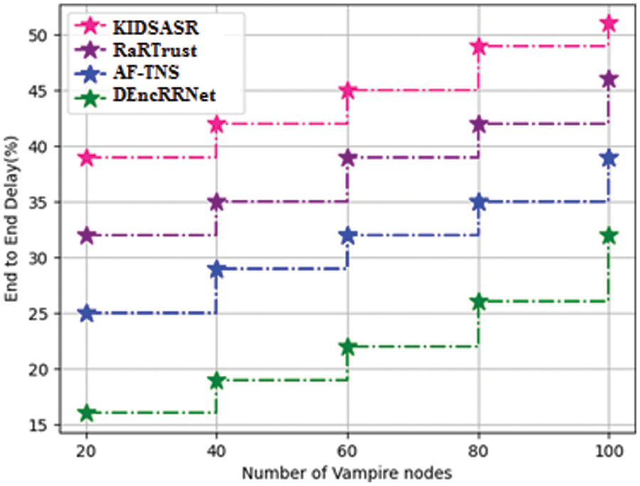 CSSE | Free Full-Text | DERNNet: Dual Encoding Recurrent Neural Network Based Secure Optimal ...
