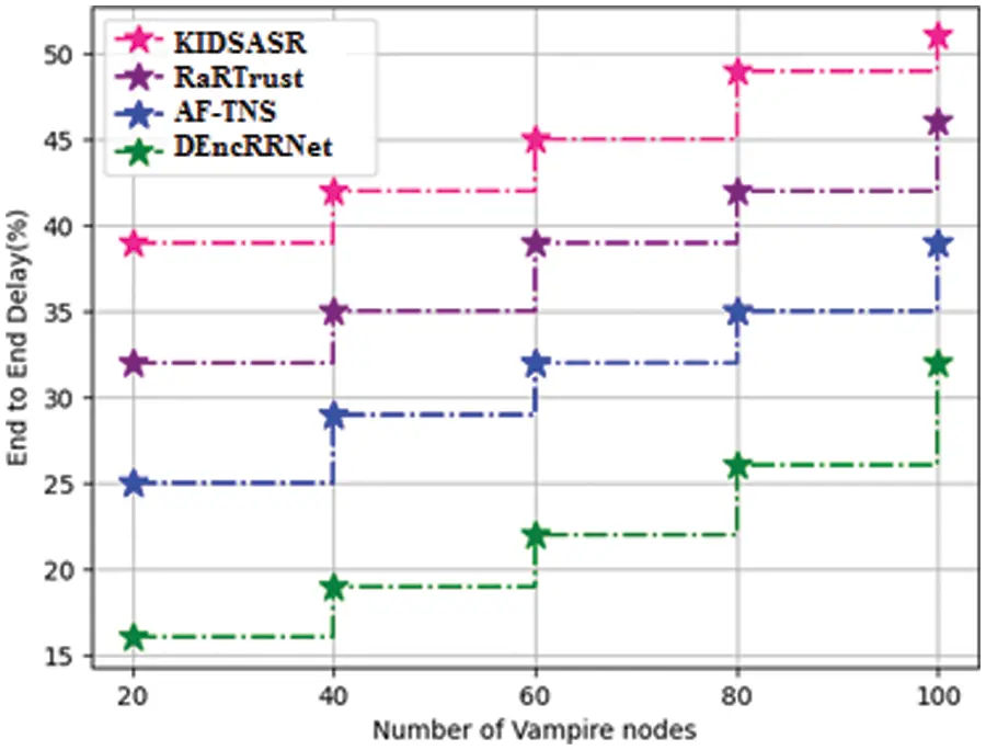 CSSE | Free Full-Text | DERNNet: Dual Encoding Recurrent Neural Network Based Secure Optimal ...