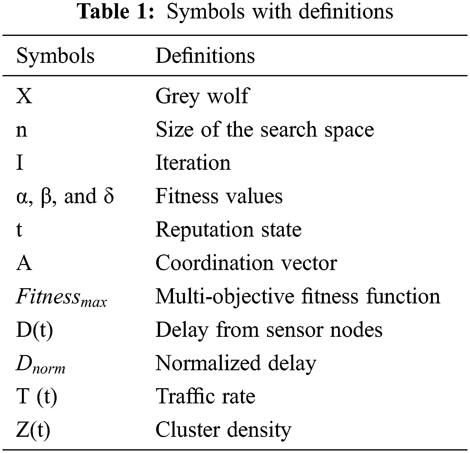 CSSE | Free Full-Text | DERNNet: Dual Encoding Recurrent Neural Network Based Secure Optimal ...