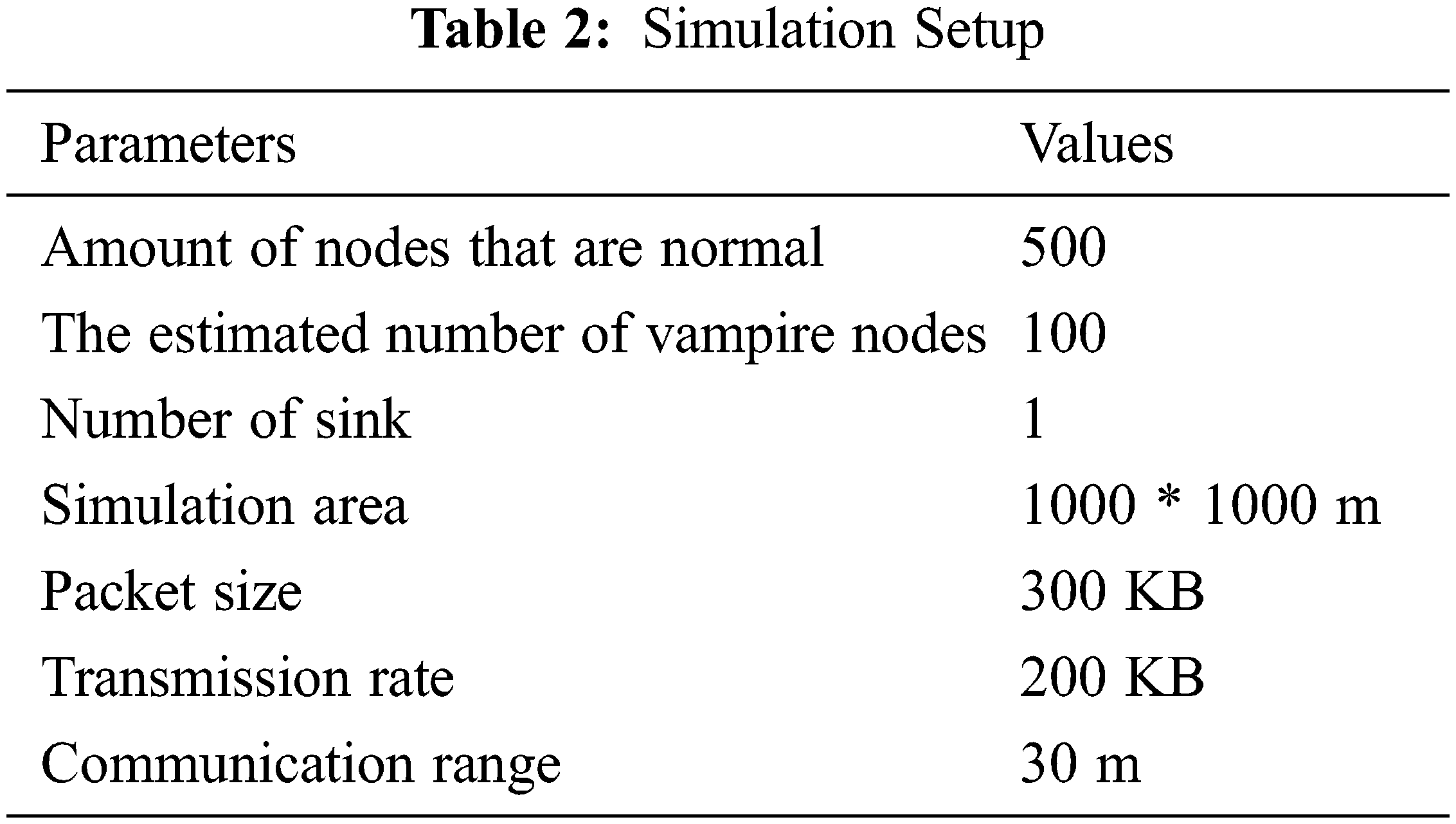 CSSE | Free Full-Text | DERNNet: Dual Encoding Recurrent Neural Network Based Secure Optimal ...