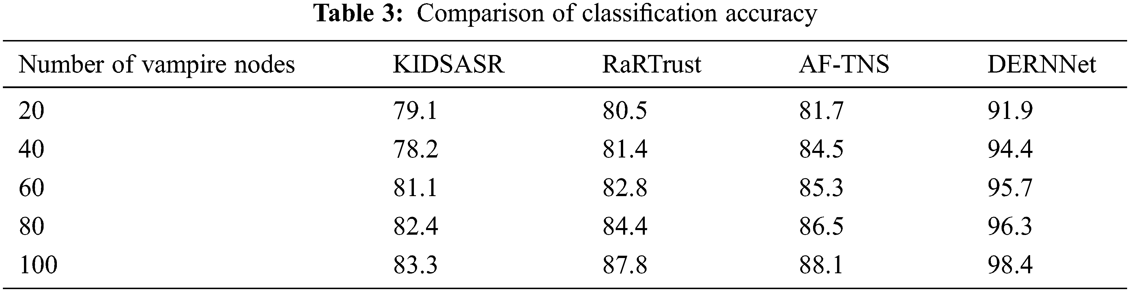 CSSE | Free Full-Text | DERNNet: Dual Encoding Recurrent Neural Network Based Secure Optimal ...