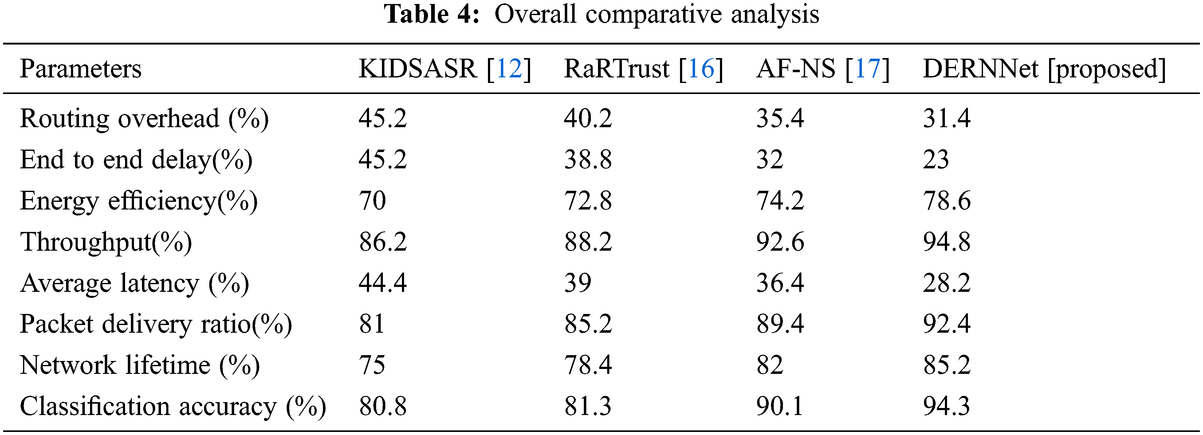 CSSE | Free Full-Text | DERNNet: Dual Encoding Recurrent Neural Network Based Secure Optimal ...