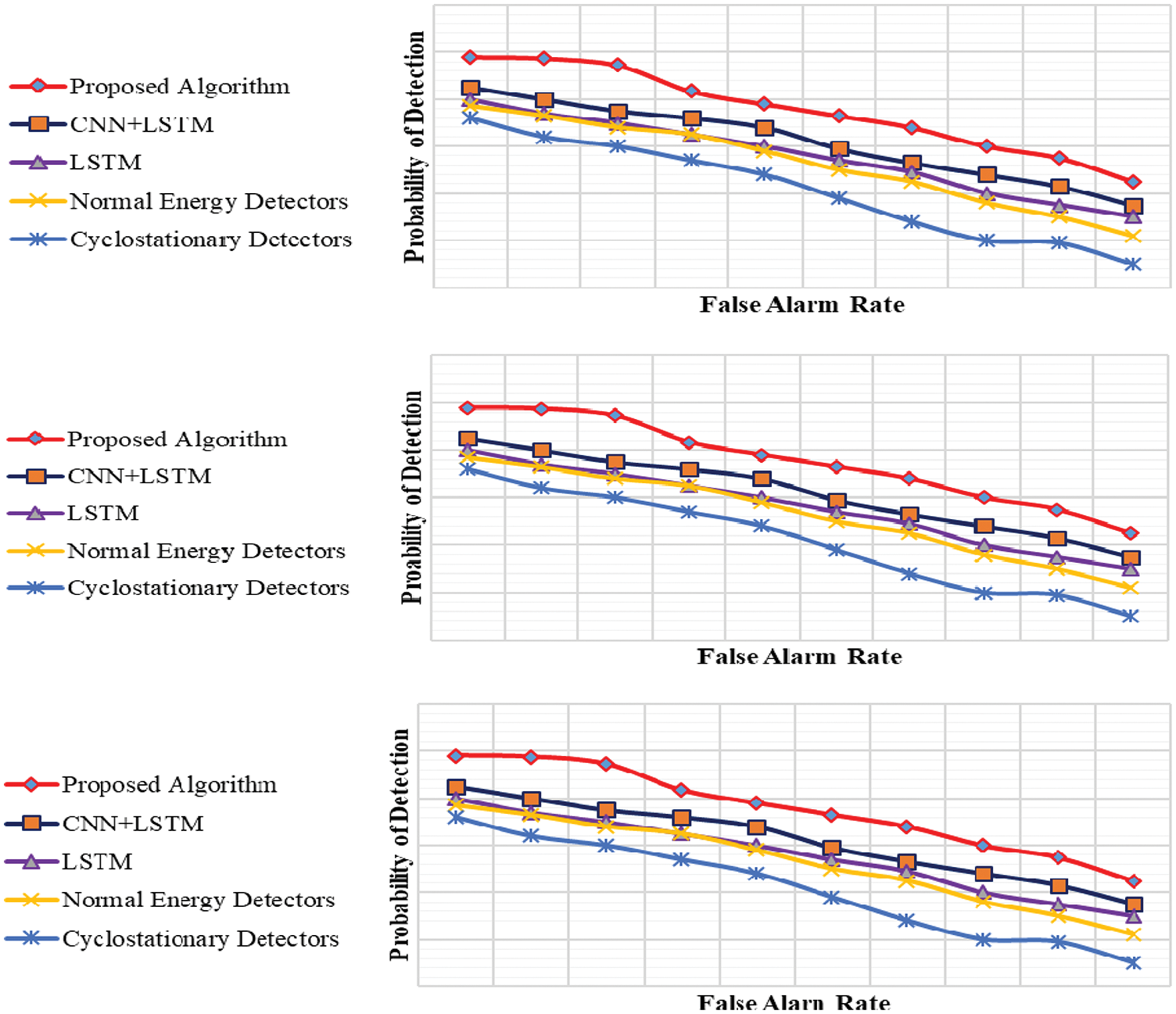 CSSE | Free Full-Text | Optimized Deep Learning Model for Effective ...