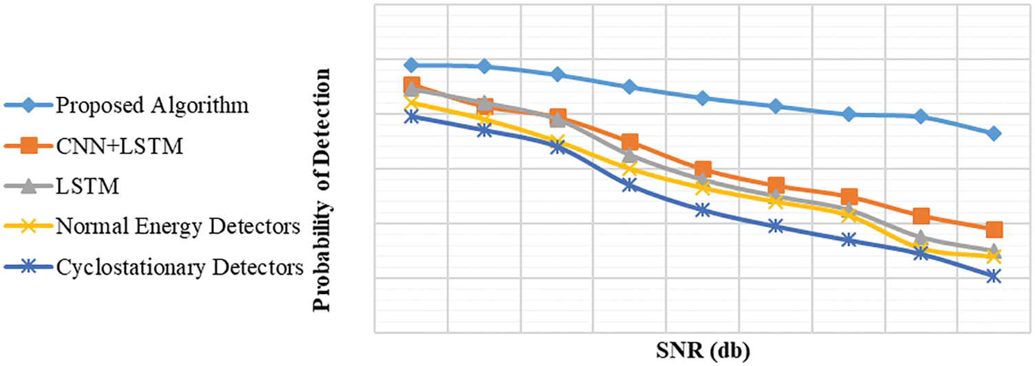 CSSE | Free Full-Text | Optimized Deep Learning Model for Effective Spectrum Sensing in Dynamic ...