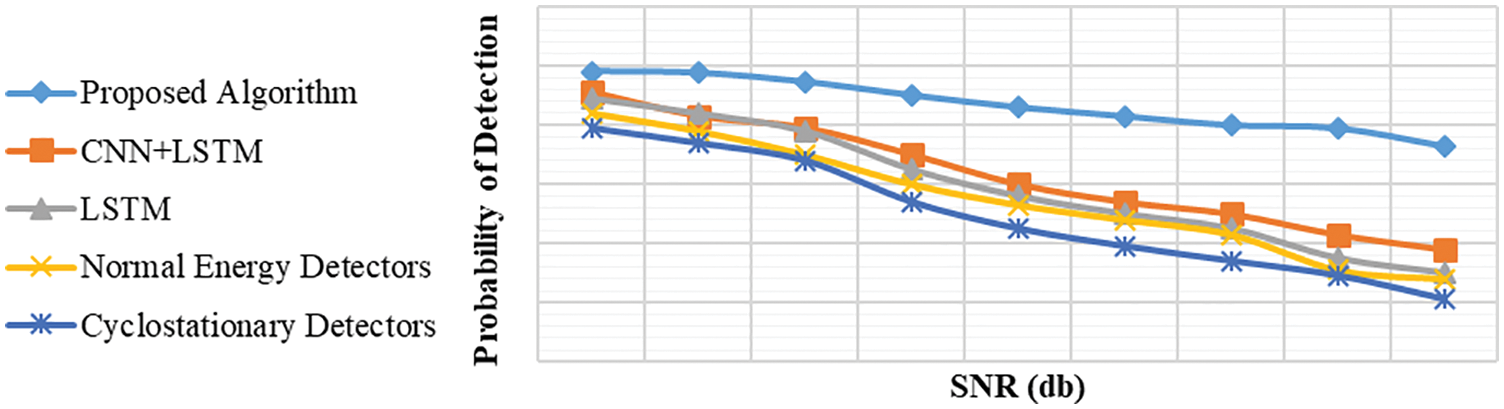CSSE | Free Full-Text | Optimized Deep Learning Model for Effective Spectrum Sensing in Dynamic ...