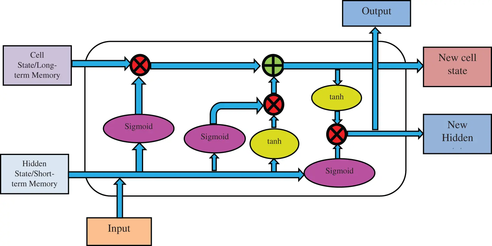 CSSE | Free Full-Text | Optimized Deep Learning Model for Effective Spectrum Sensing in Dynamic ...