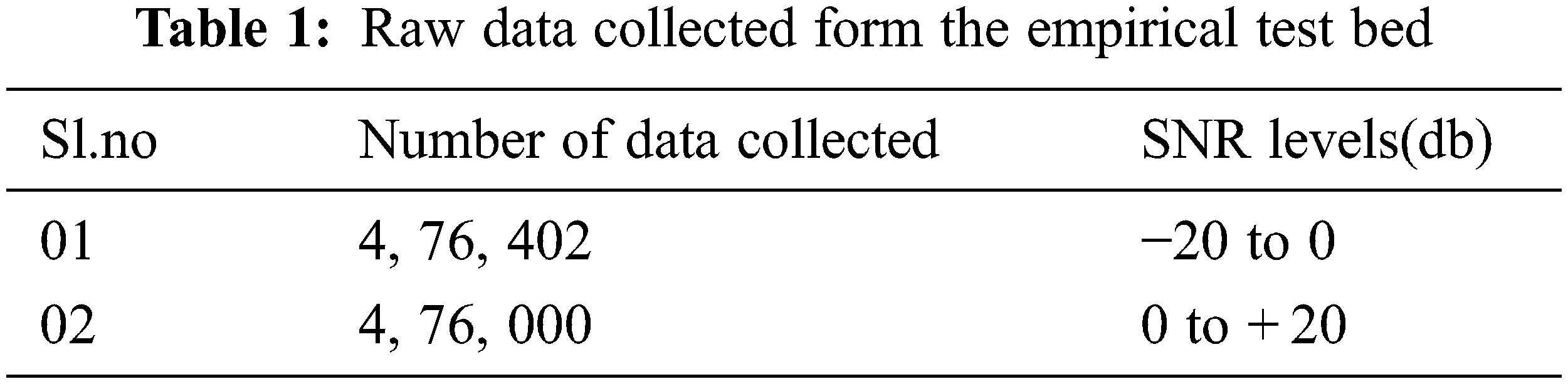 CSSE | Free Full-Text | Optimized Deep Learning Model for Effective Spectrum Sensing in Dynamic ...