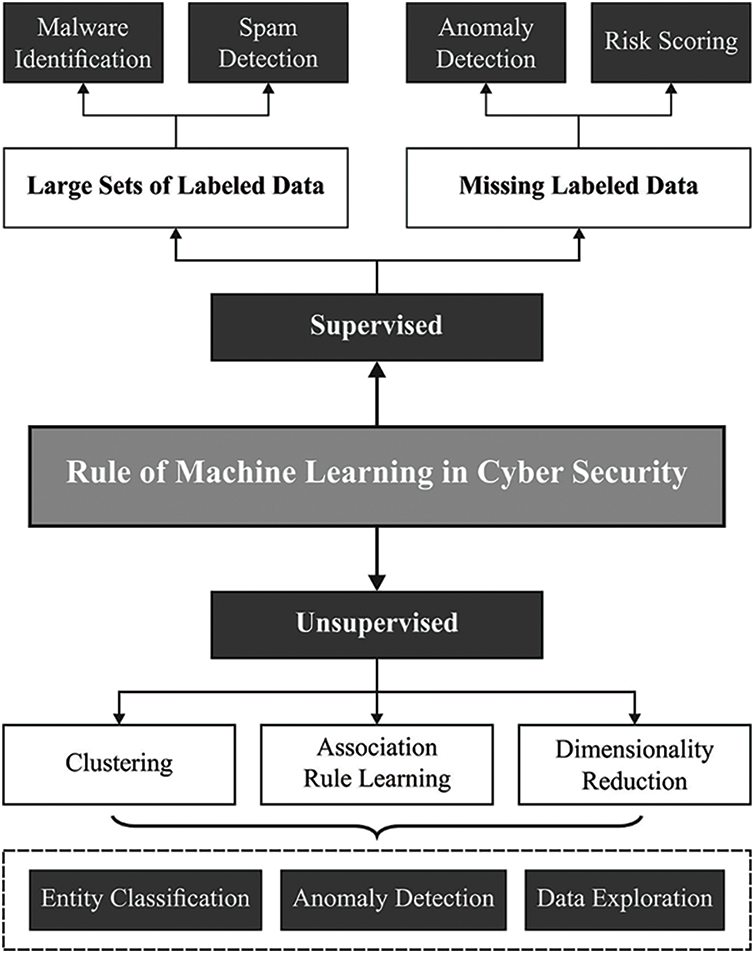 CSSE | Free Full-Text | Hybrid Metaheuristics Feature Selection with Stacked Deep Learning ...