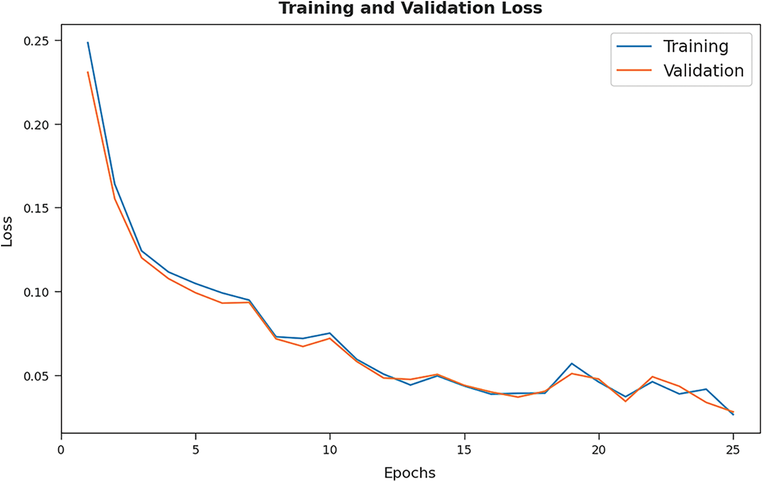 CSSE | Free Full-Text | Hybrid Metaheuristics Feature Selection with Stacked Deep Learning ...