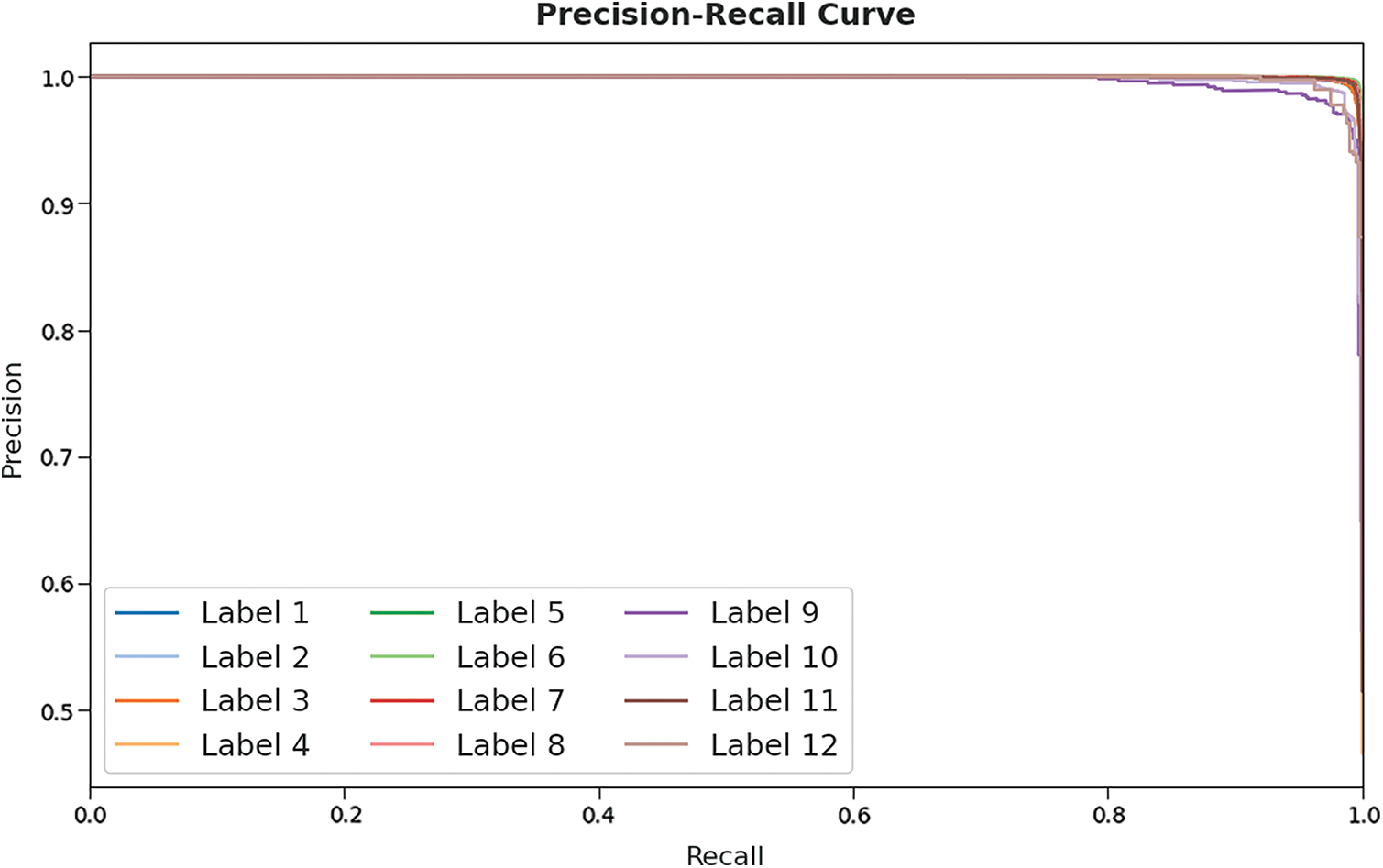 CSSE | Free Full-Text | Hybrid Metaheuristics Feature Selection with Stacked Deep Learning ...