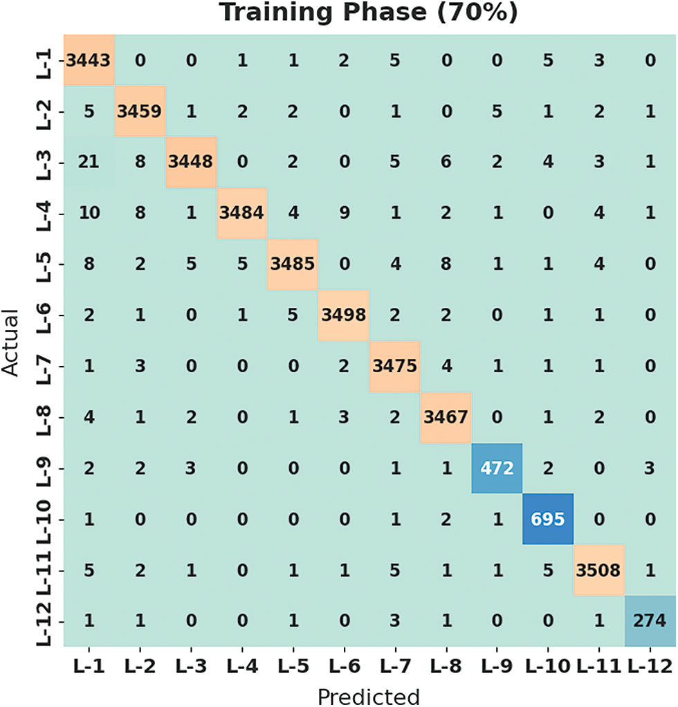 CSSE | Free Full-Text | Hybrid Metaheuristics Feature Selection with Stacked Deep Learning ...