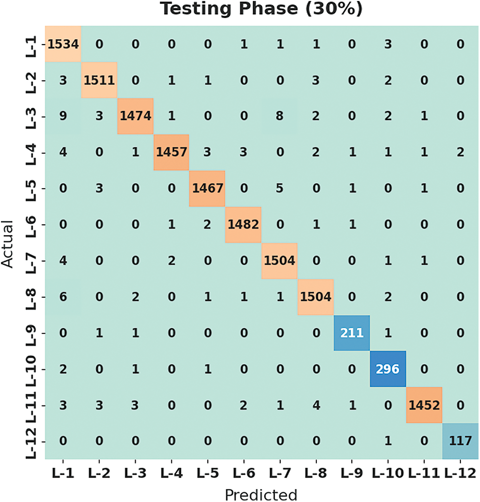 CSSE | Free Full-Text | Hybrid Metaheuristics Feature Selection with ...