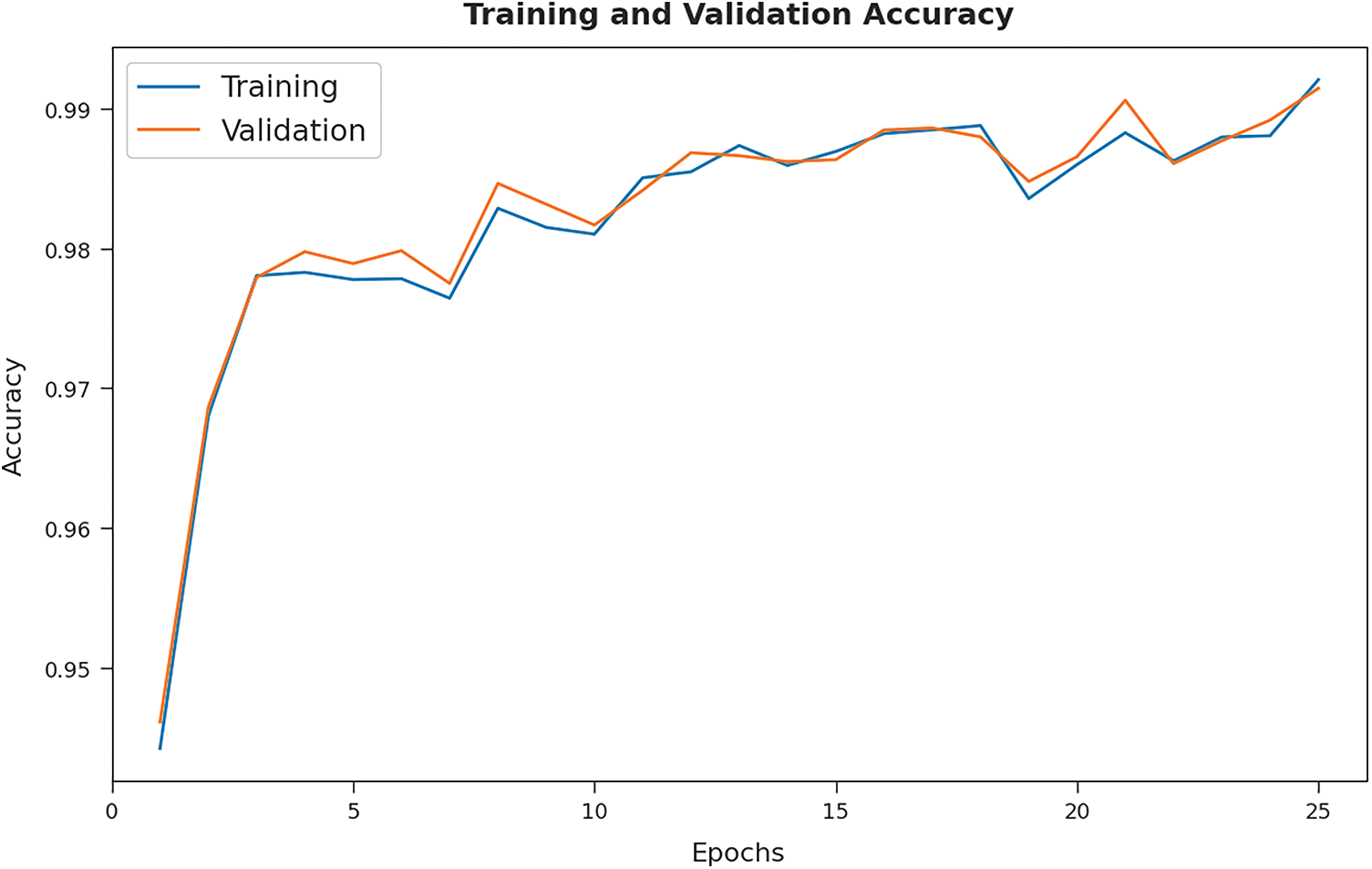 CSSE | Free Full-Text | Hybrid Metaheuristics Feature Selection with Stacked Deep Learning ...