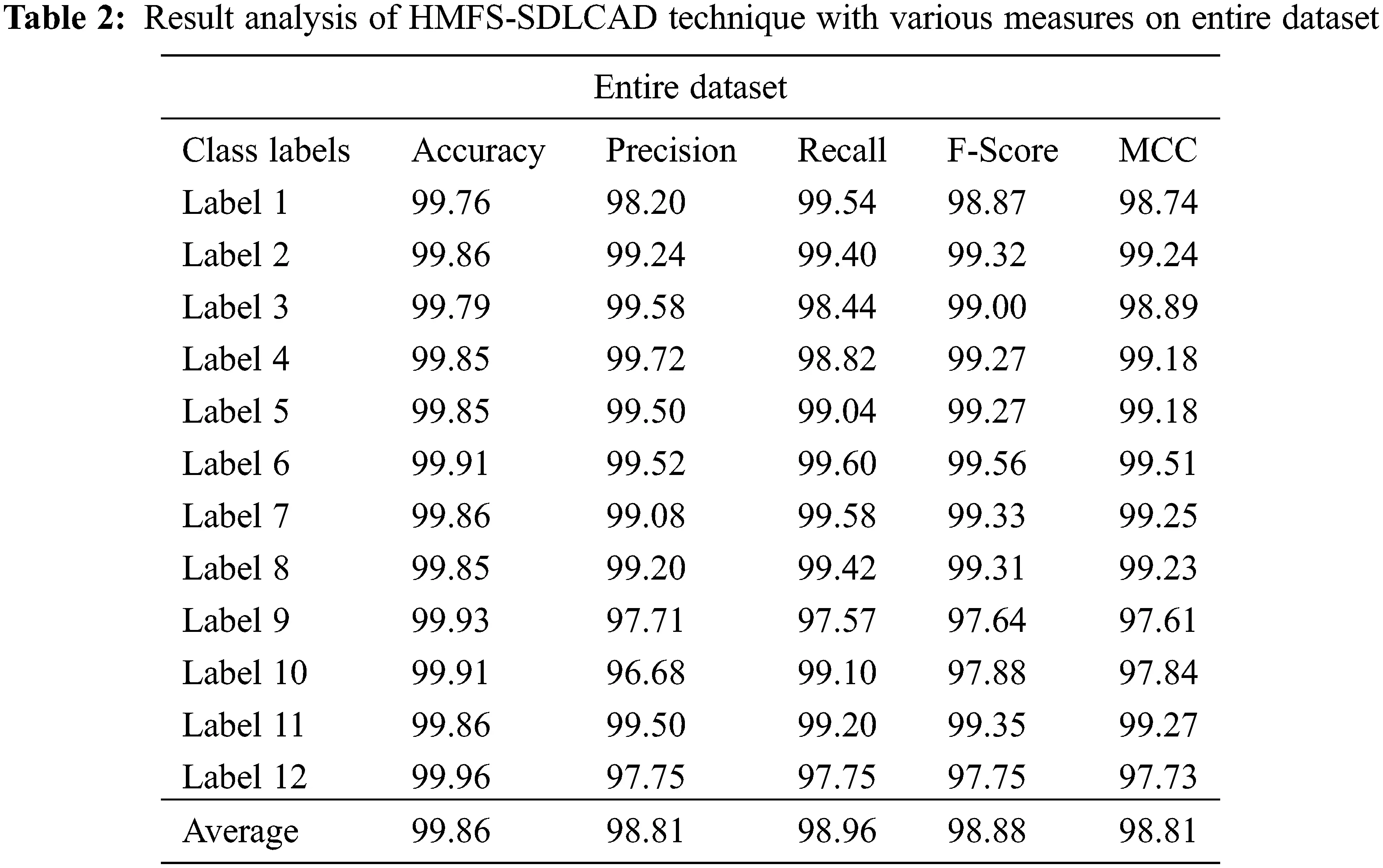 CSSE | Free Full-Text | Hybrid Metaheuristics Feature Selection with Stacked Deep Learning ...