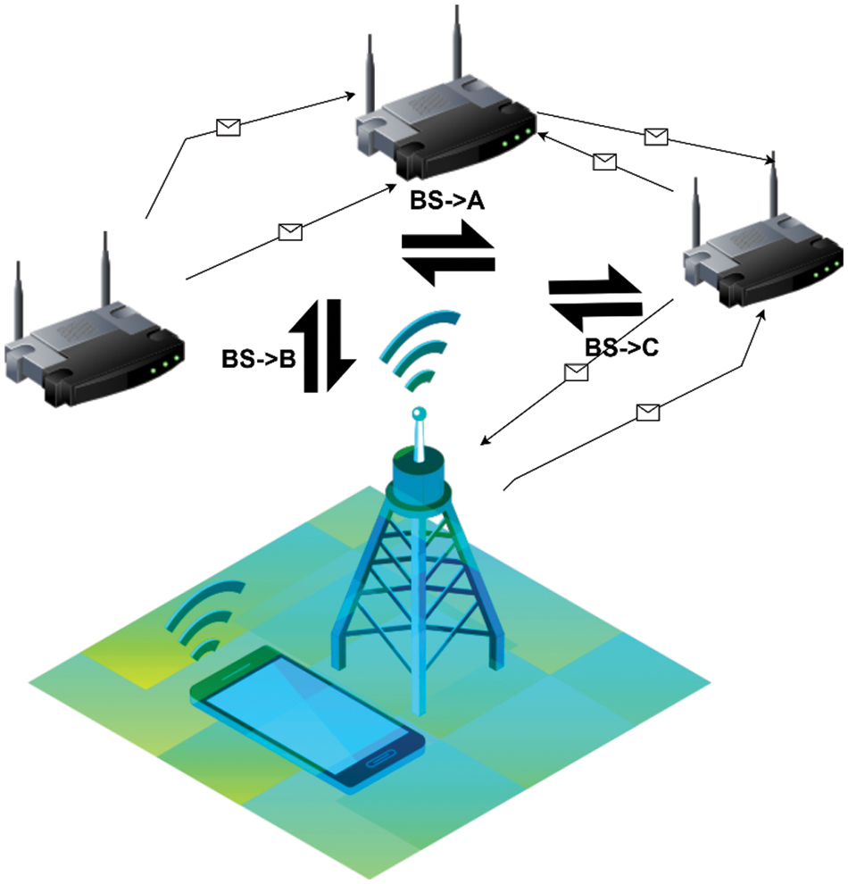CSSE | Free Full-Text | Optimized Resource Allocation for IoT-D2D Communication Using WSN