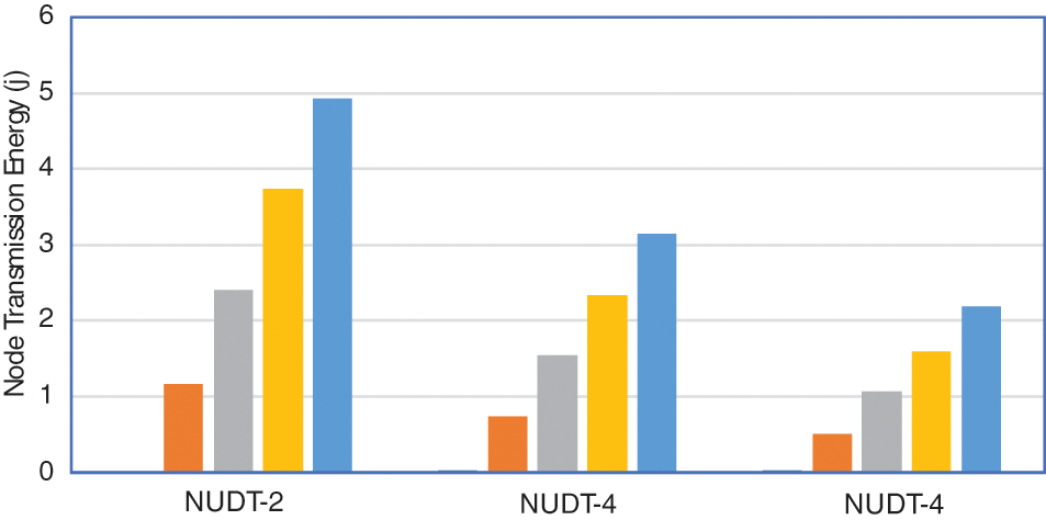 CSSE | Free Full-Text | Optimized Resource Allocation for IoT-D2D Communication Using WSN