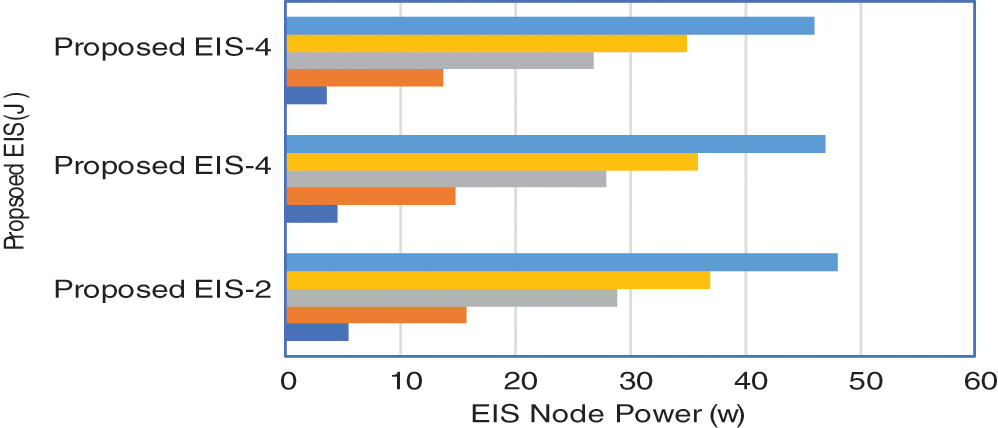 CSSE | Free Full-Text | Optimized Resource Allocation for IoT-D2D Communication Using WSN