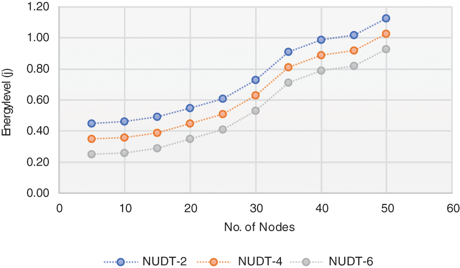 CSSE | Free Full-Text | Optimized Resource Allocation for IoT-D2D Communication Using WSN