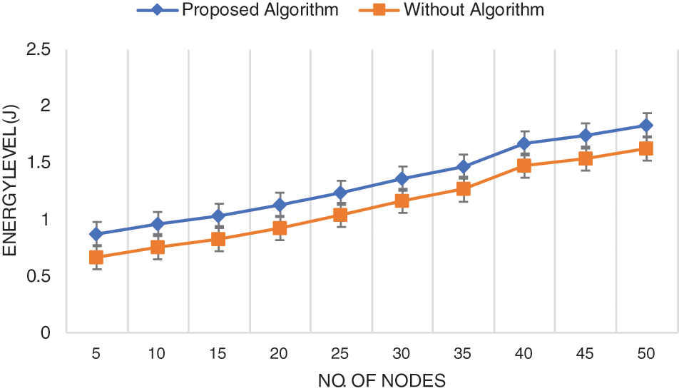 CSSE | Free Full-Text | Optimized Resource Allocation for IoT-D2D Communication Using WSN