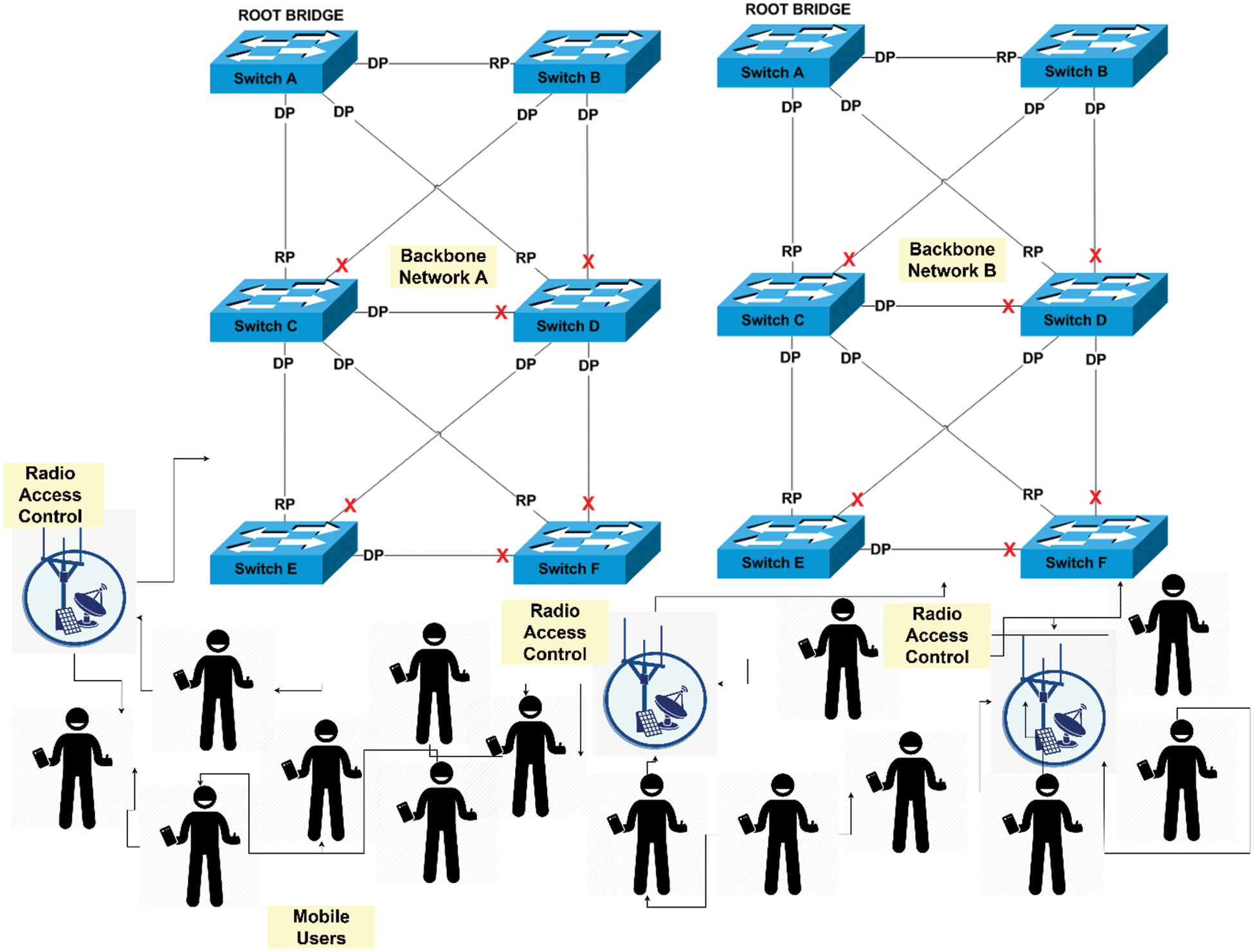 CSSE | Free Full-Text | Optimized Resource Allocation for IoT-D2D Communication Using WSN