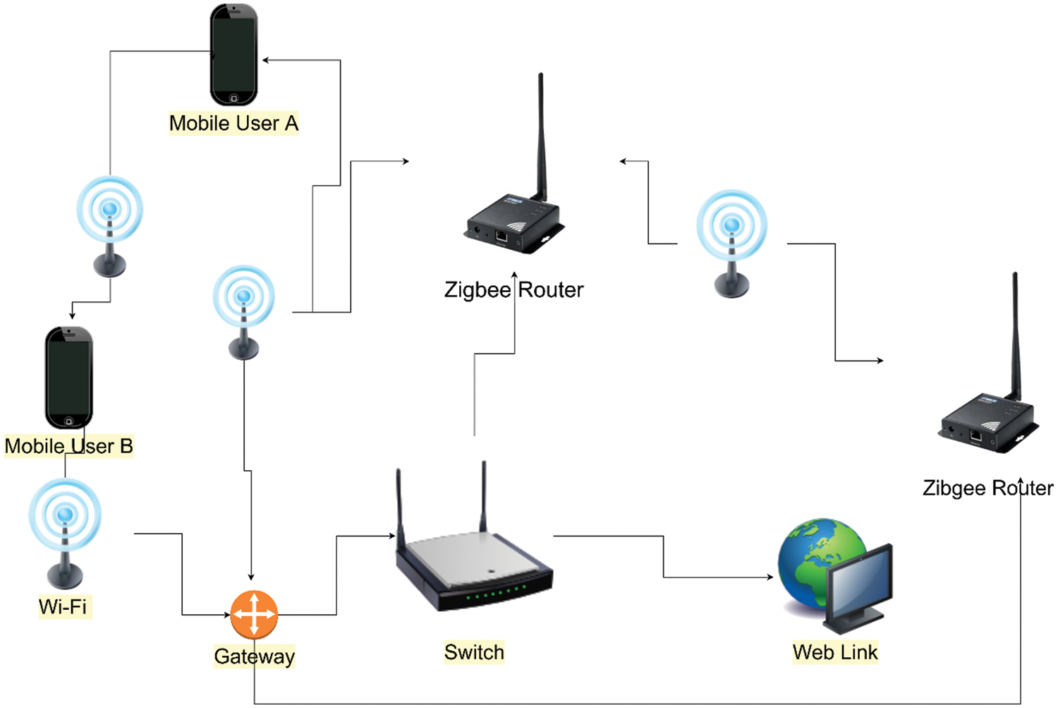 CSSE | Free Full-Text | Optimized Resource Allocation for IoT-D2D Communication Using WSN