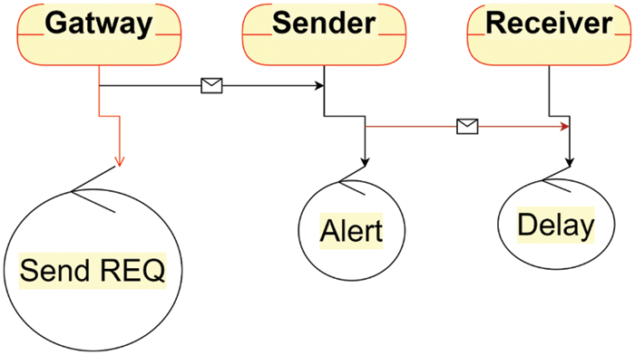 CSSE | Free Full-Text | Optimized Resource Allocation for IoT-D2D Communication Using WSN