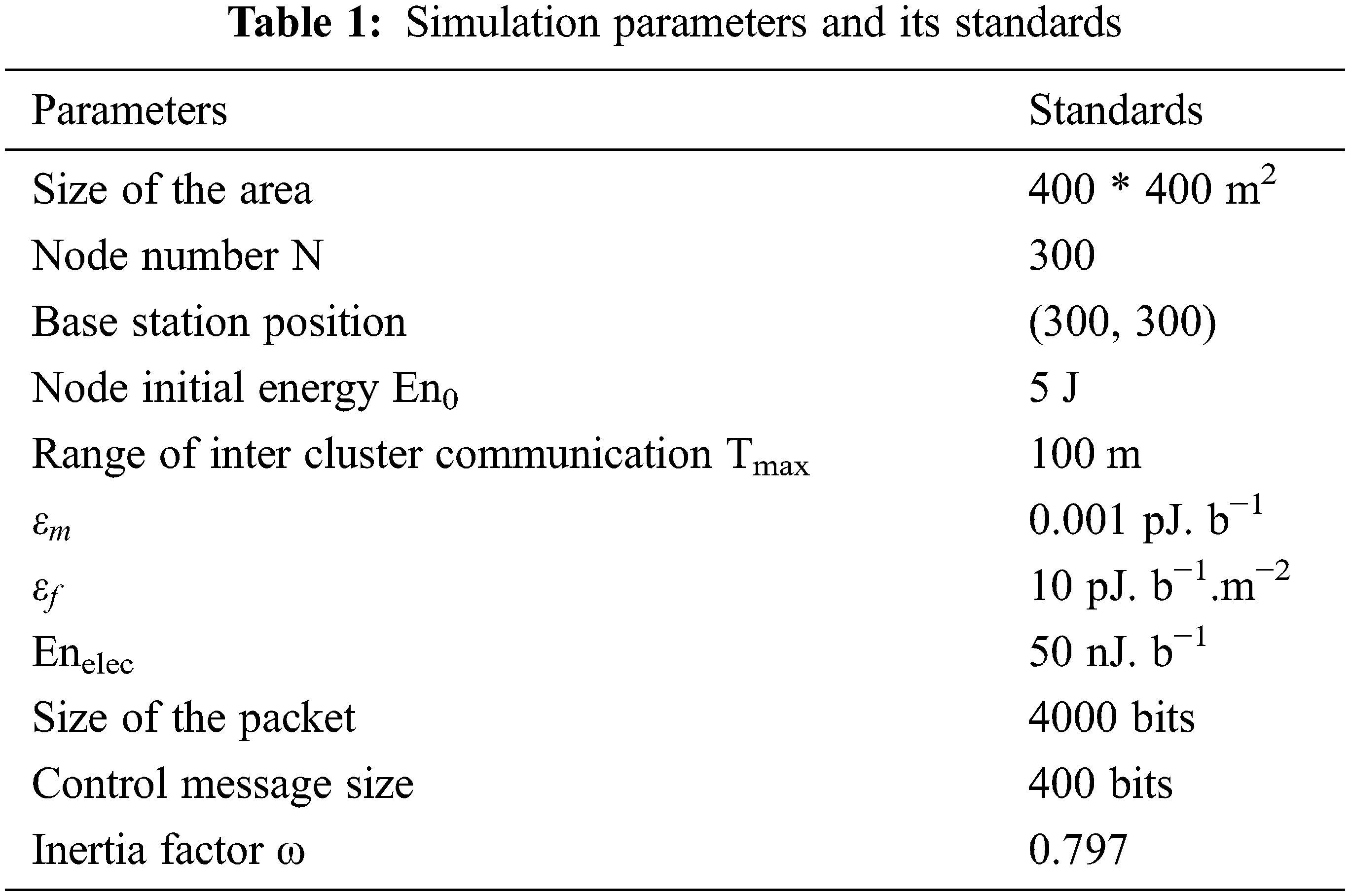 CSSE | Free Full-Text | Energy-Efficient Routing Using Novel Optimization with Tabu Techniques ...