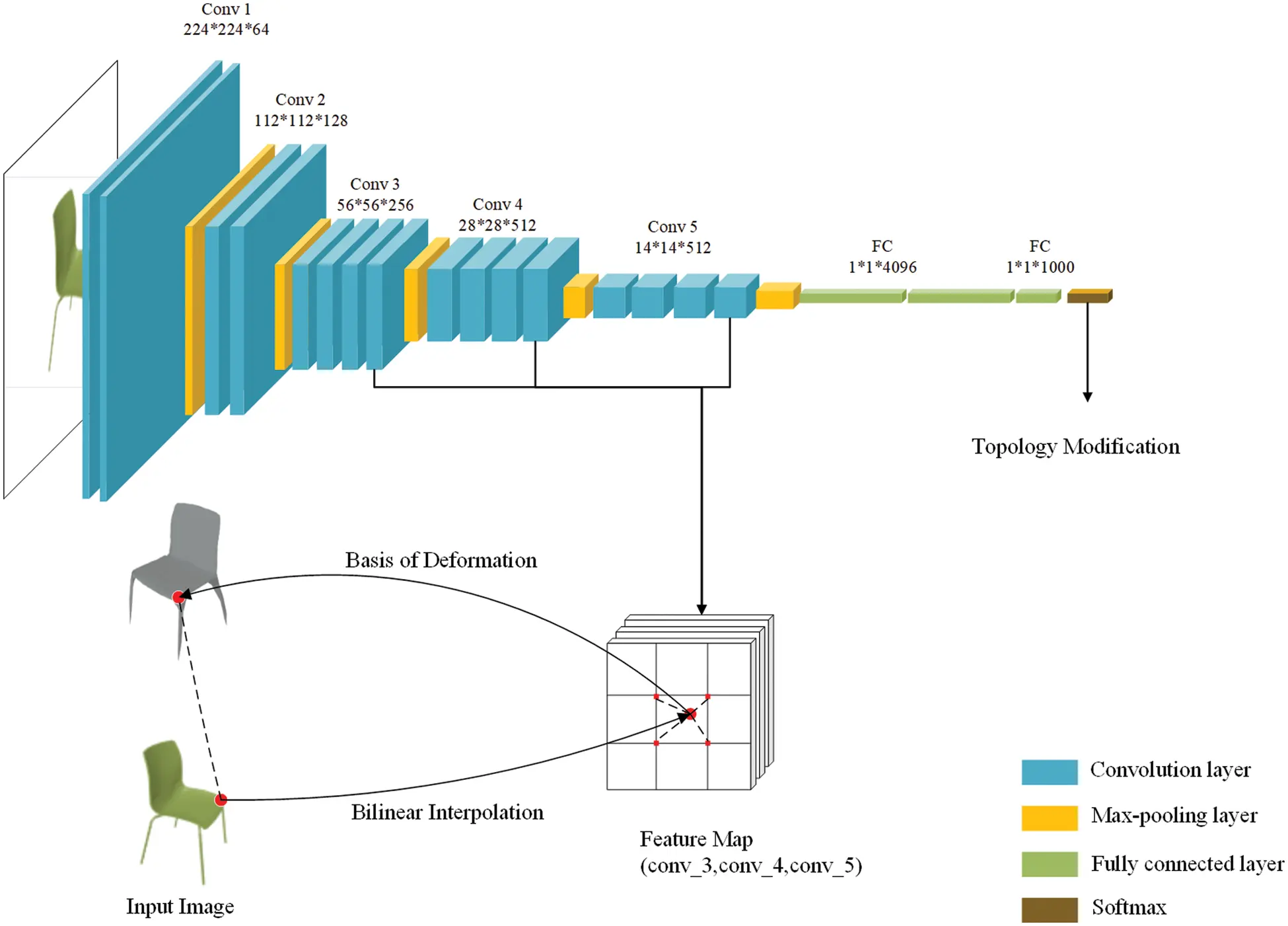 CSSE | Free Full-Text | Fast Mesh Reconstruction from Single View Based ...