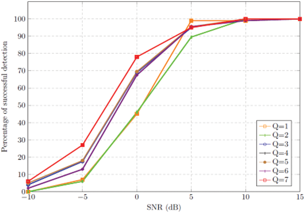 CSSE | Free Full-Text | Coherence Based Sufficient Condition for ...