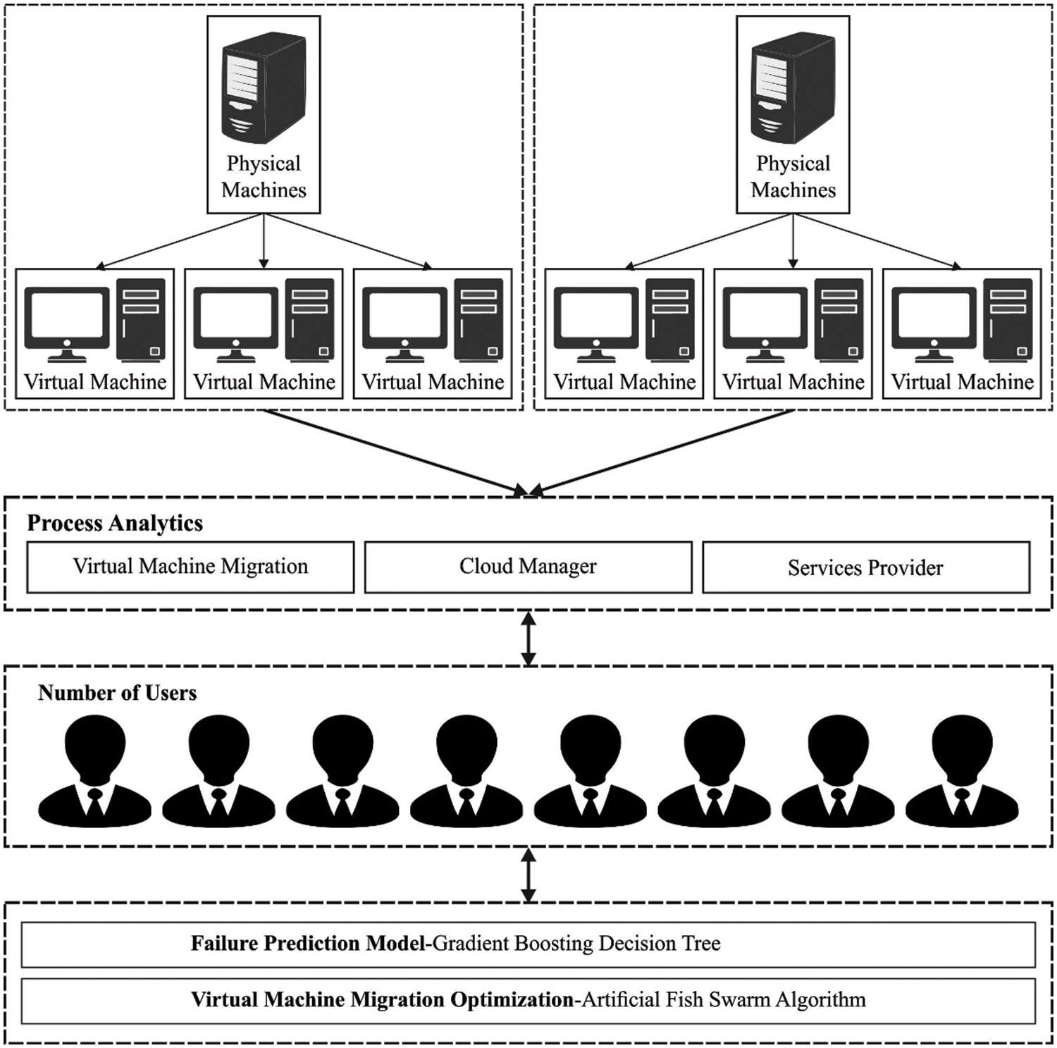 CSSE | Free Full-Text | Improved Metaheuristic Based Failure Prediction ...