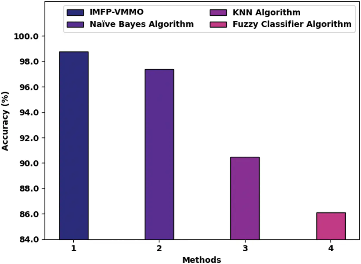 CSSE | Free Full-Text | Improved Metaheuristic Based Failure Prediction with Migration ...